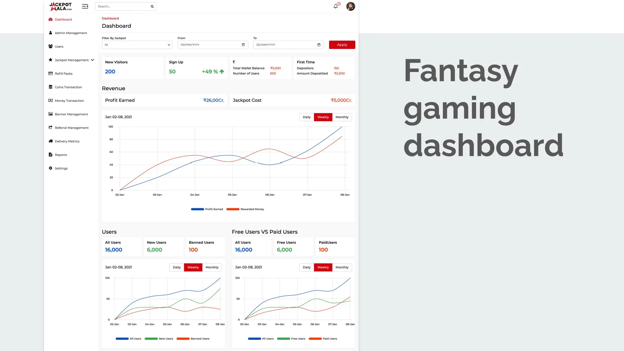 B2B SaaS Products Dashboards UI/UX Design | PDF