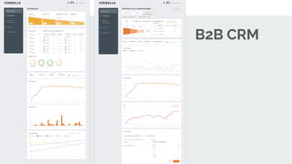 B2B SaaS Products Dashboards UI/UX Design | PPT