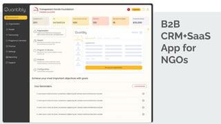 B2B SaaS Products Dashboards UI/UX Design | PPT