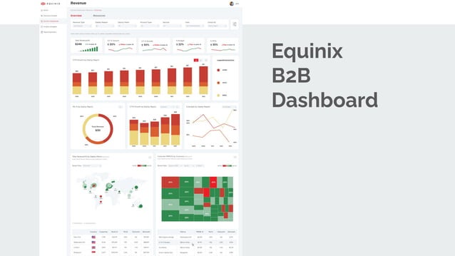 B2B SaaS Products Dashboards UI/UX Design | PPT