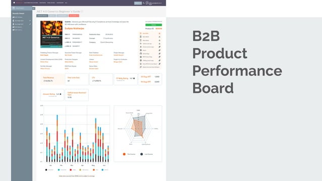 B2B SaaS Products Dashboards UI/UX Design | PPT