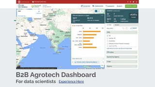 B2B SaaS Products Dashboards UI/UX Design | PPT