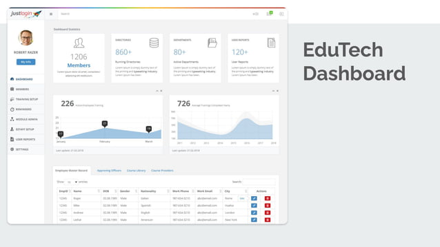 B2B SaaS Products Dashboards UI/UX Design | PPT