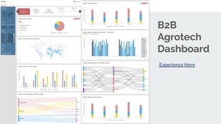 B2B SaaS Products Dashboards UI/UX Design | PPT