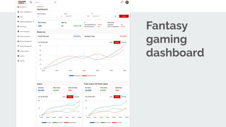 B2B SaaS Products Dashboards UI/UX Design | PPT