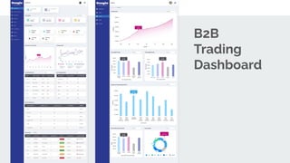 B2B SaaS Products Dashboards UI/UX Design | PPT