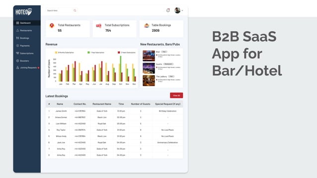 B2B SaaS Products Dashboards UI/UX Design | PPT