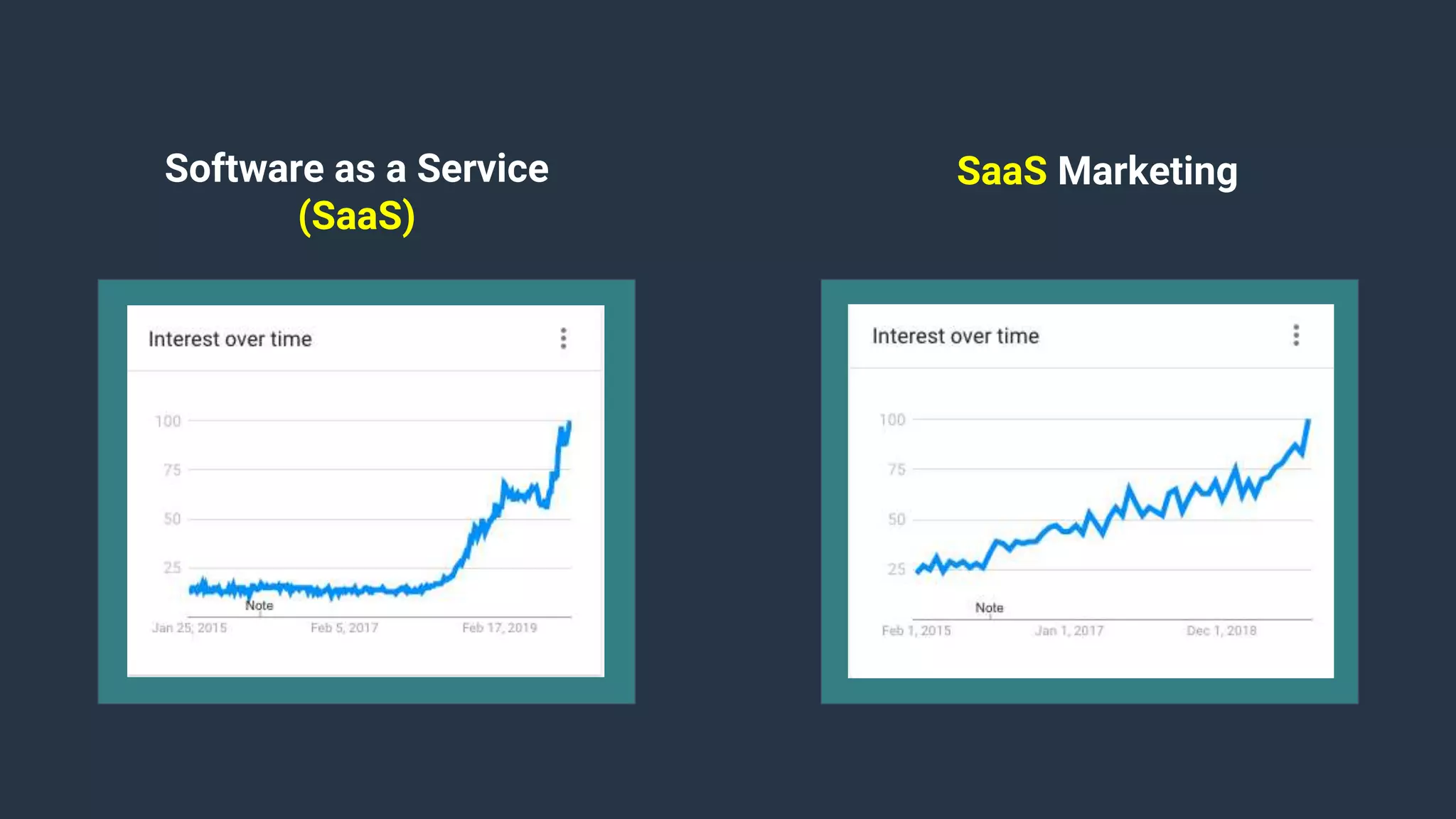 Beginners' Guide to B2B SaaS Marketing | PPTX
