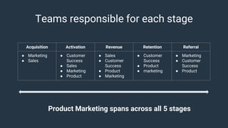 Beginners' Guide to B2B SaaS Marketing | PPTX