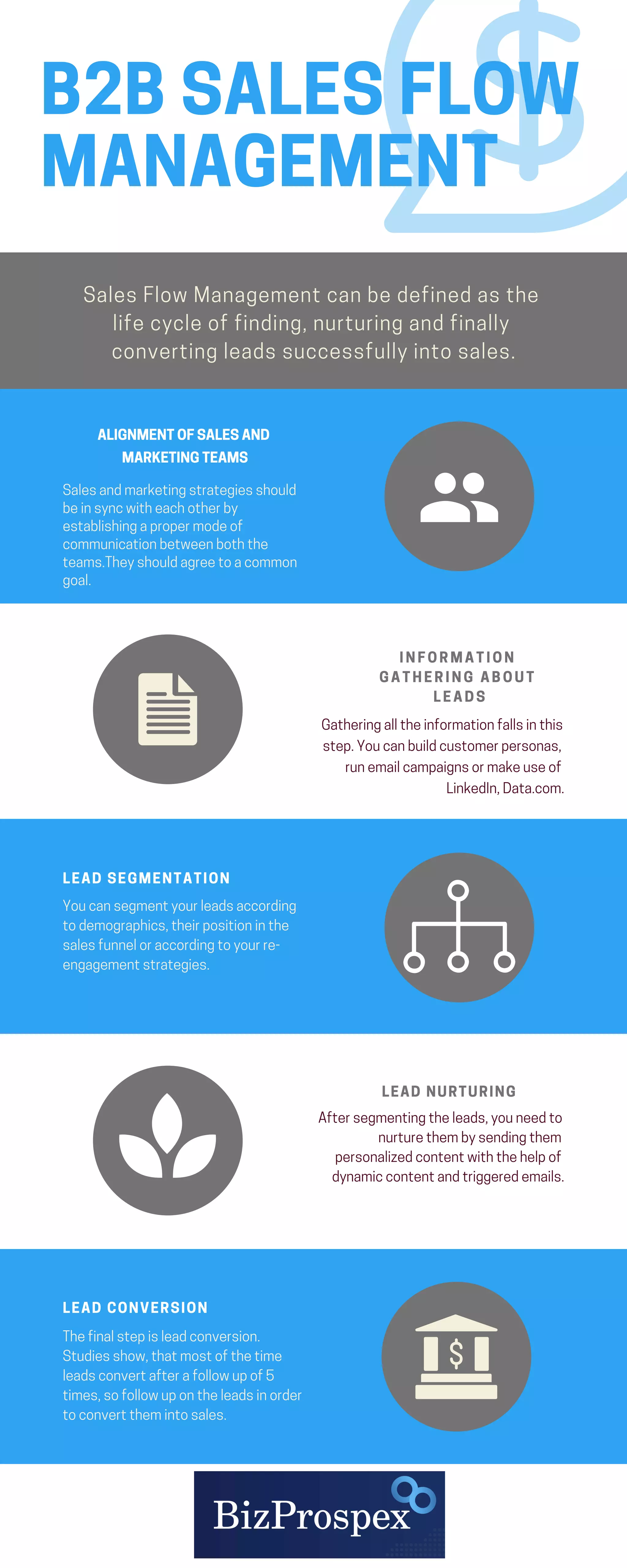 B2B Sales Flow Management | PDF