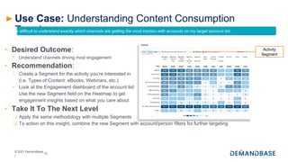 As Easy As ABX for Demand Generation | PPT