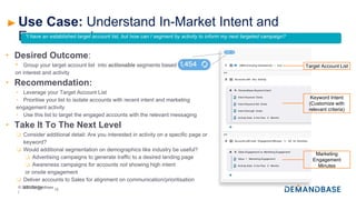As Easy As ABX for Demand Generation | PPT