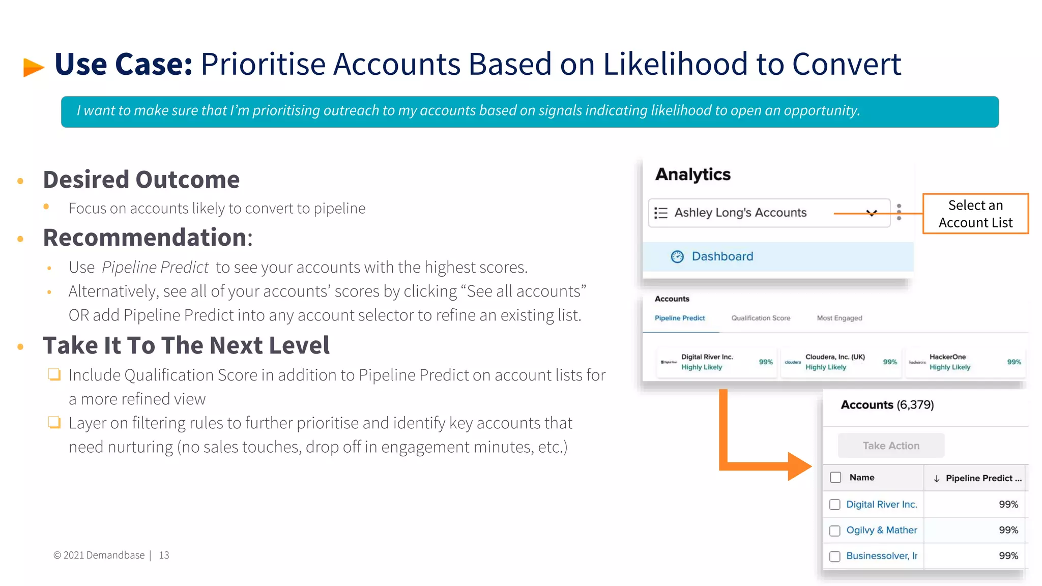 B2B Sales & Marketing : As Easy as ABX for Sales & SDRs | PPT