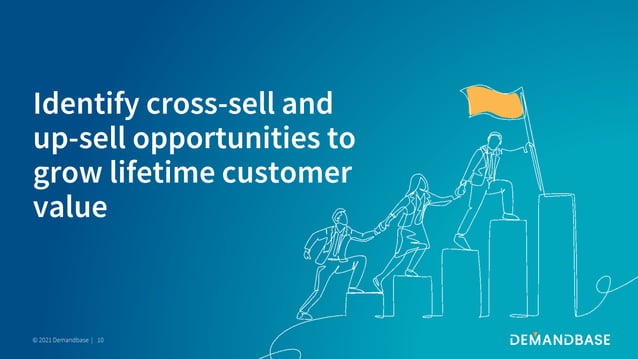 B2B Sales & Marketing : As Easy as ABX for Sales & SDRs | PPT