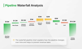 B2B Sales Pipeline Management: Best Practices | PPT