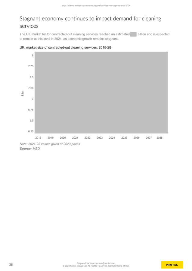 B2B Sample Report 2024 | Redacted Version | PDF