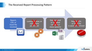 Automate Data Scraping and Extraction for Web | PPT