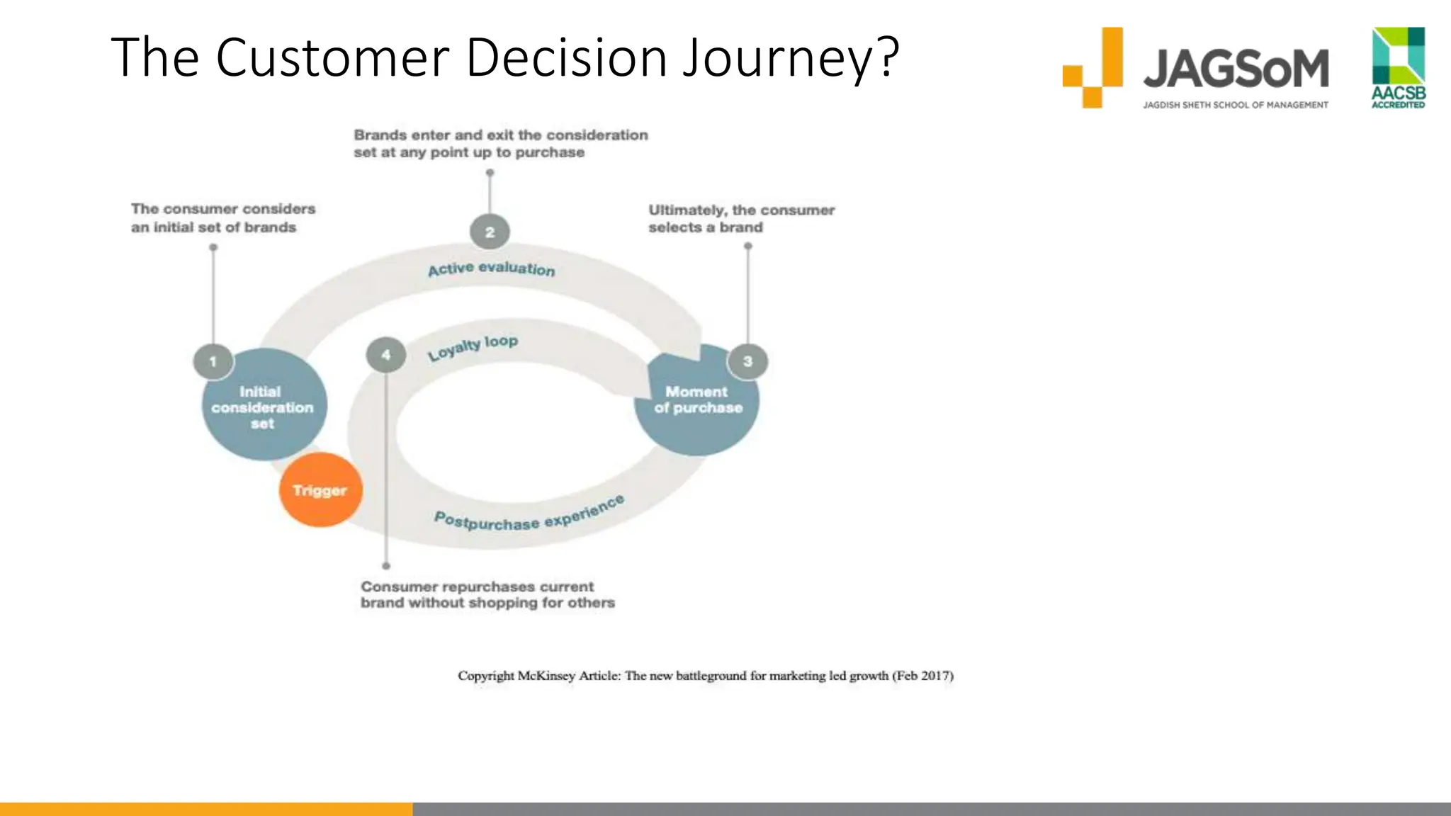B2B Slides.pptx