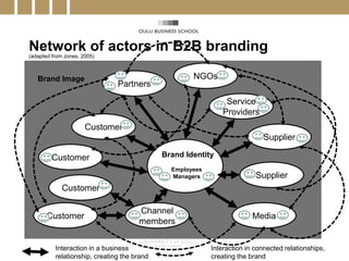 B2B sme branding identity and mobility | PDF