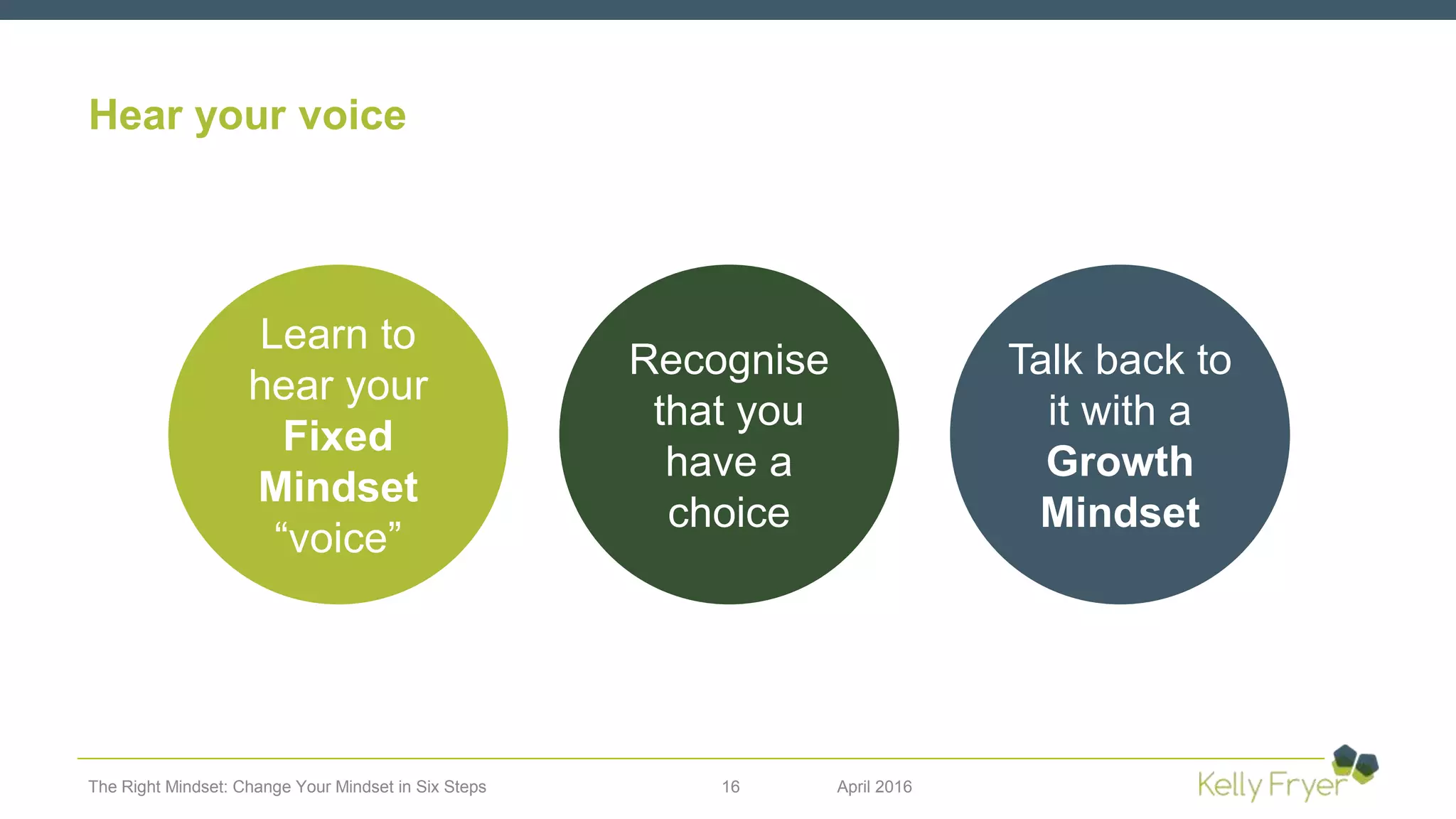 Change Your Mindset in 6 Steps | PPTX
