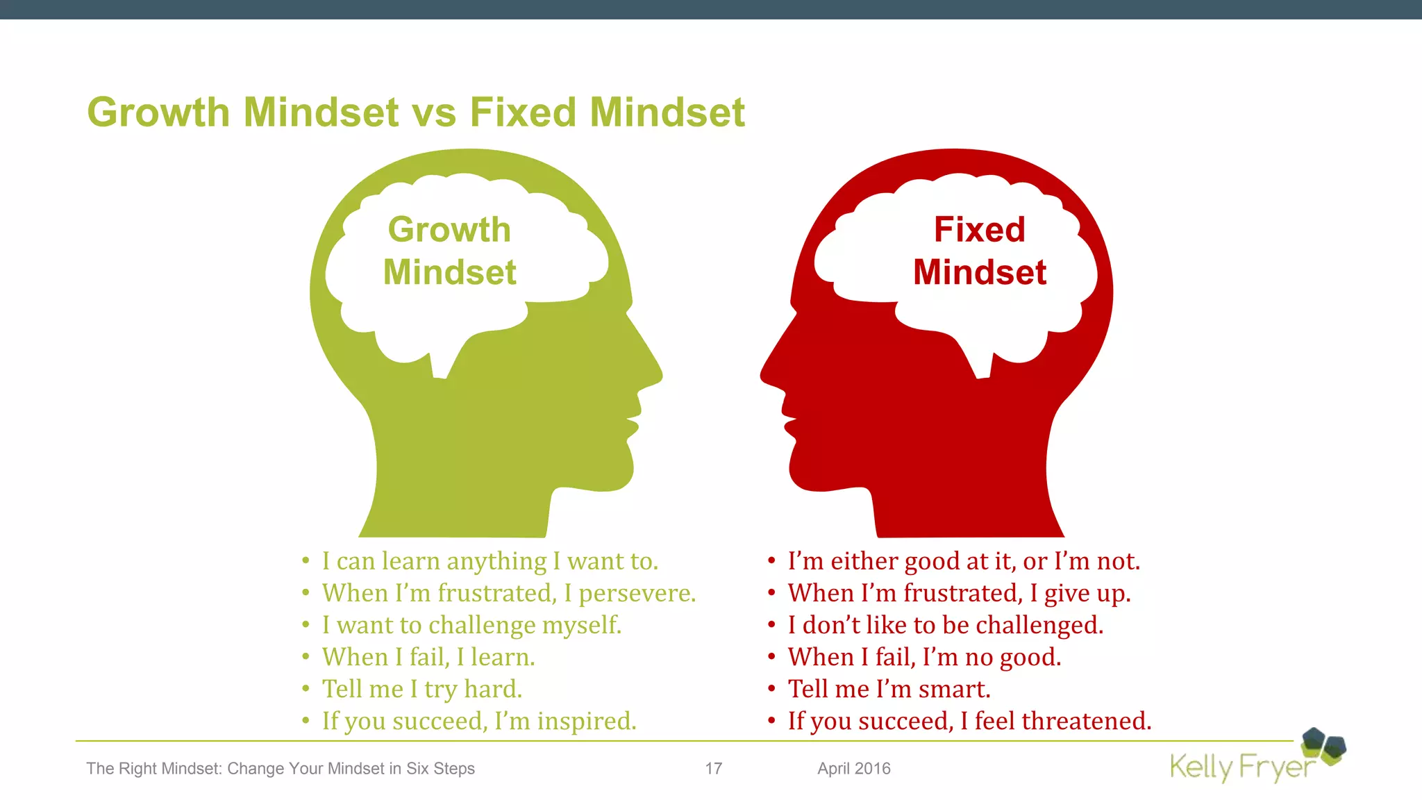 Change Your Mindset in 6 Steps | PPTX