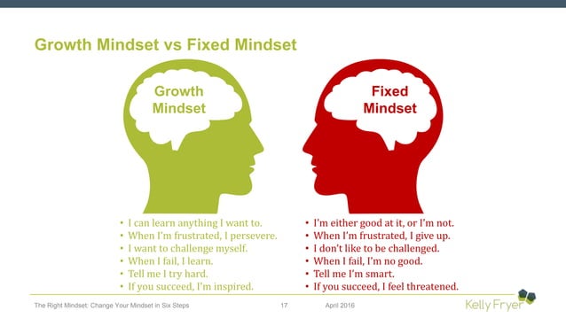 Change Your Mindset in 6 Steps | PPTX