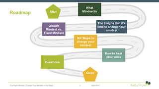Change Your Mindset in 6 Steps | PPTX