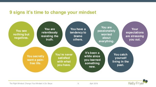 Change Your Mindset in 6 Steps