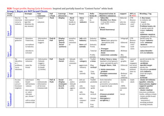 B2B Communication Matrix - Gruppo 1 | PDF