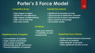 TCS cloud plus in defence sector - Marketing and Branding strategies | PPT