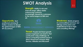 TCS cloud plus in defence sector - Marketing and Branding strategies | PPT