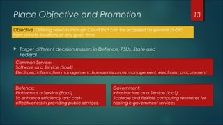 TCS cloud plus in defence sector - Marketing and Branding strategies | PPT