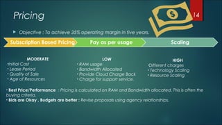 TCS cloud plus in defence sector - Marketing and Branding strategies | PPT