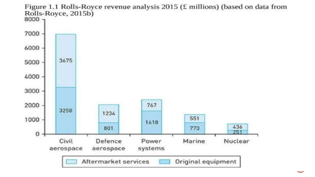 Rolls Royce Group Plc case study | PPTX | Air Travel | Travel Type
