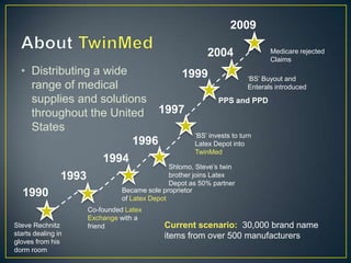 Twinmed | PPT