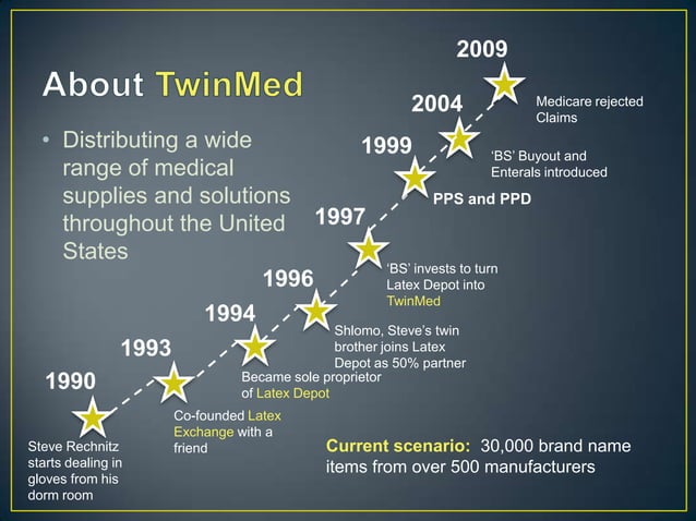 Twinmed | PPT