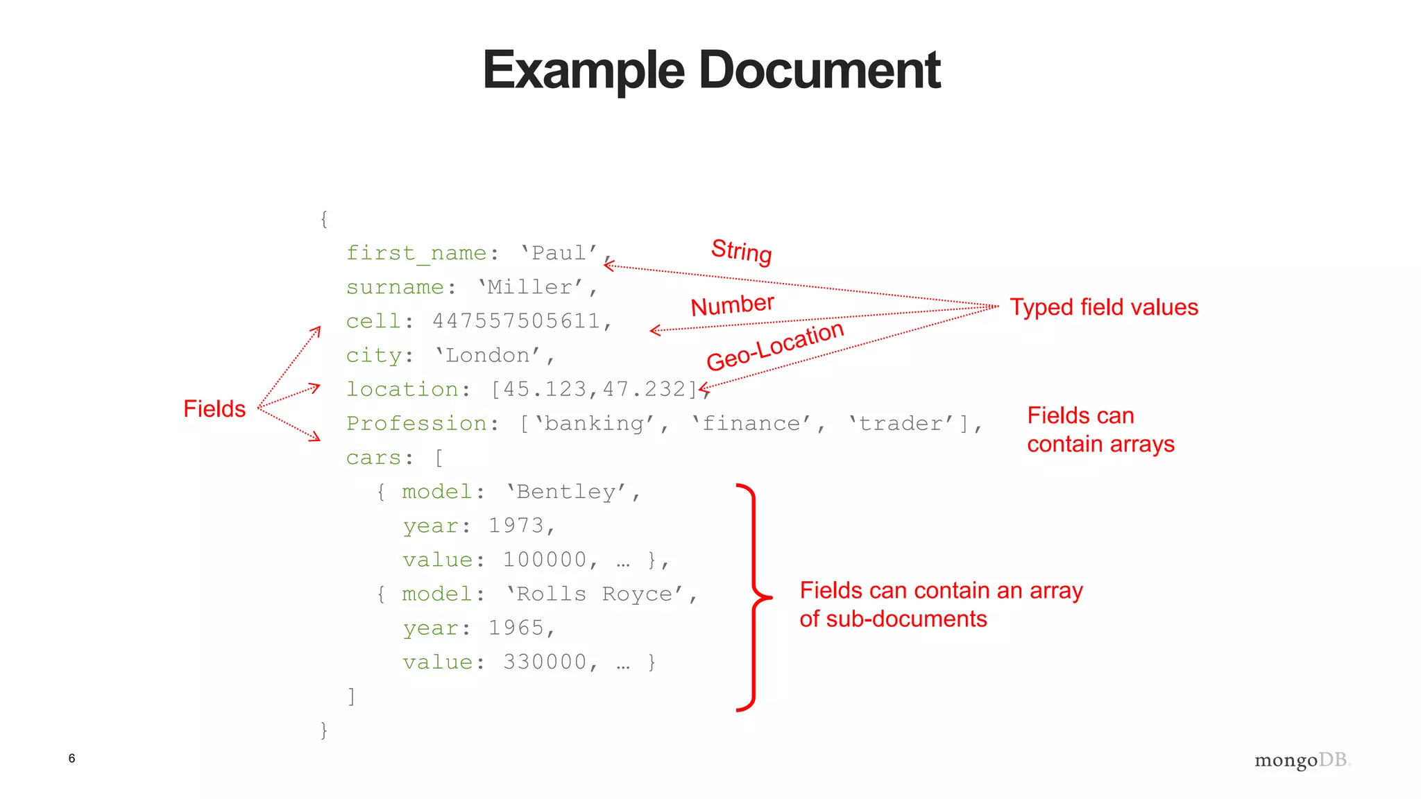 Back to Basics Webinar 3: Schema Design Thinking in Documents | PPT