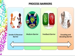 Barriers to Communication | PPTX