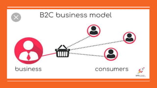 B2C.pptx
