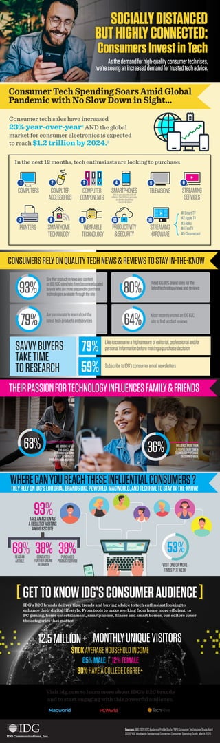 2020 B2C Audience Portait Infographic | PDF