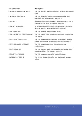 GlobalPlatform_Premium_Content_WhitePaper2015 | PDF