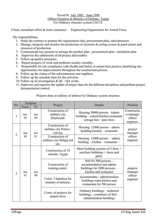 eng. Samir Eid. CV | PDF