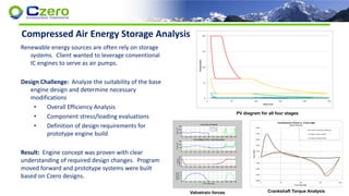 Czero Engineering - Feb 2017 | PDF | Business | Business and Finance