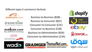 Research and Recommendations of B2C Ecommerce Project Report for MENA. | PPTX