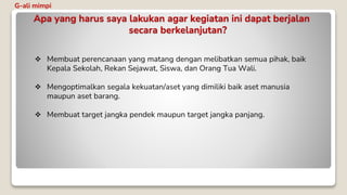 B2_CITRA_Demonstrasi Kontekstual Modul 1.3.a.6.pptx