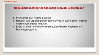 B2_CITRA_Demonstrasi Kontekstual Modul 1.3.a.6.pptx