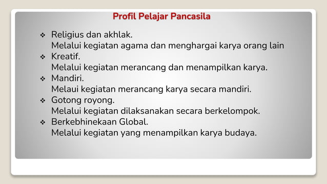 B2_CITRA_Demonstrasi Kontekstual Modul 1.3.a.6.pptx