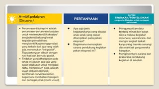 B2_CITRA_Demonstrasi Kontekstual Modul 1.3.a.6.pptx