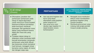 B2_CITRA_Demonstrasi Kontekstual Modul 1.3.a.6.pptx