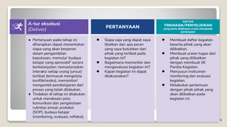 B2_CITRA_Demonstrasi Kontekstual Modul 1.3.a.6.pptx